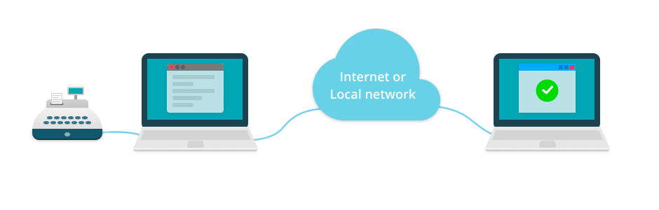 Serial port over Ethernet connector | Connect RS232 to Ethernet